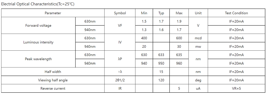 Buy Wholesale China Bi-color 3528 Smd Led 940nm + 630nm Smt & Bi-color ...