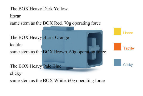 Kailh, Factory Price, Box Heavy Pale Blue Clicky Keyboard Switch, For ...