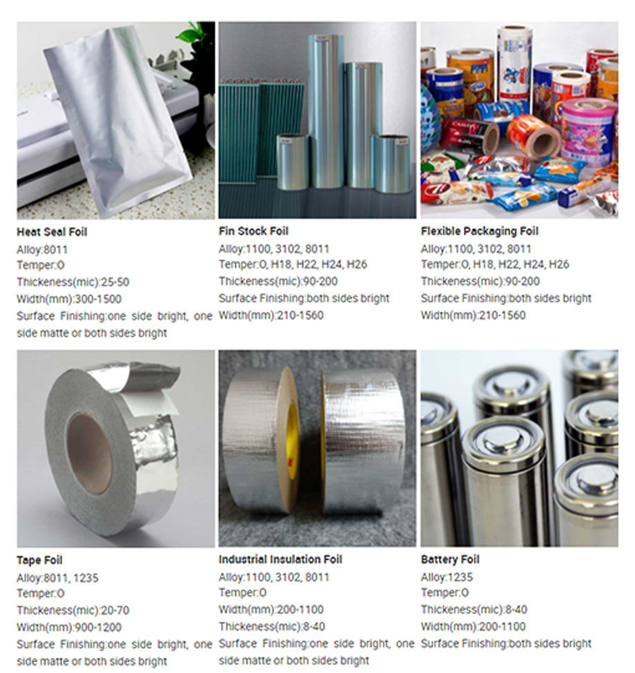 Buy Wholesale China Carbon Coated Aluminum Foil For Lithium Ion Battery ...