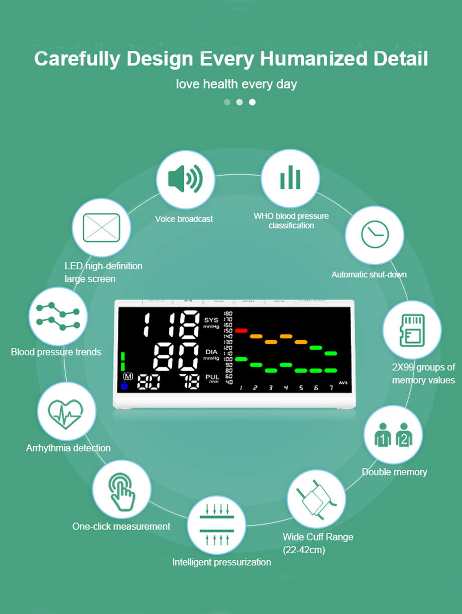 Buy Wholesale China Manufactory Of Automatic Upper Arm Blood Pressure ...