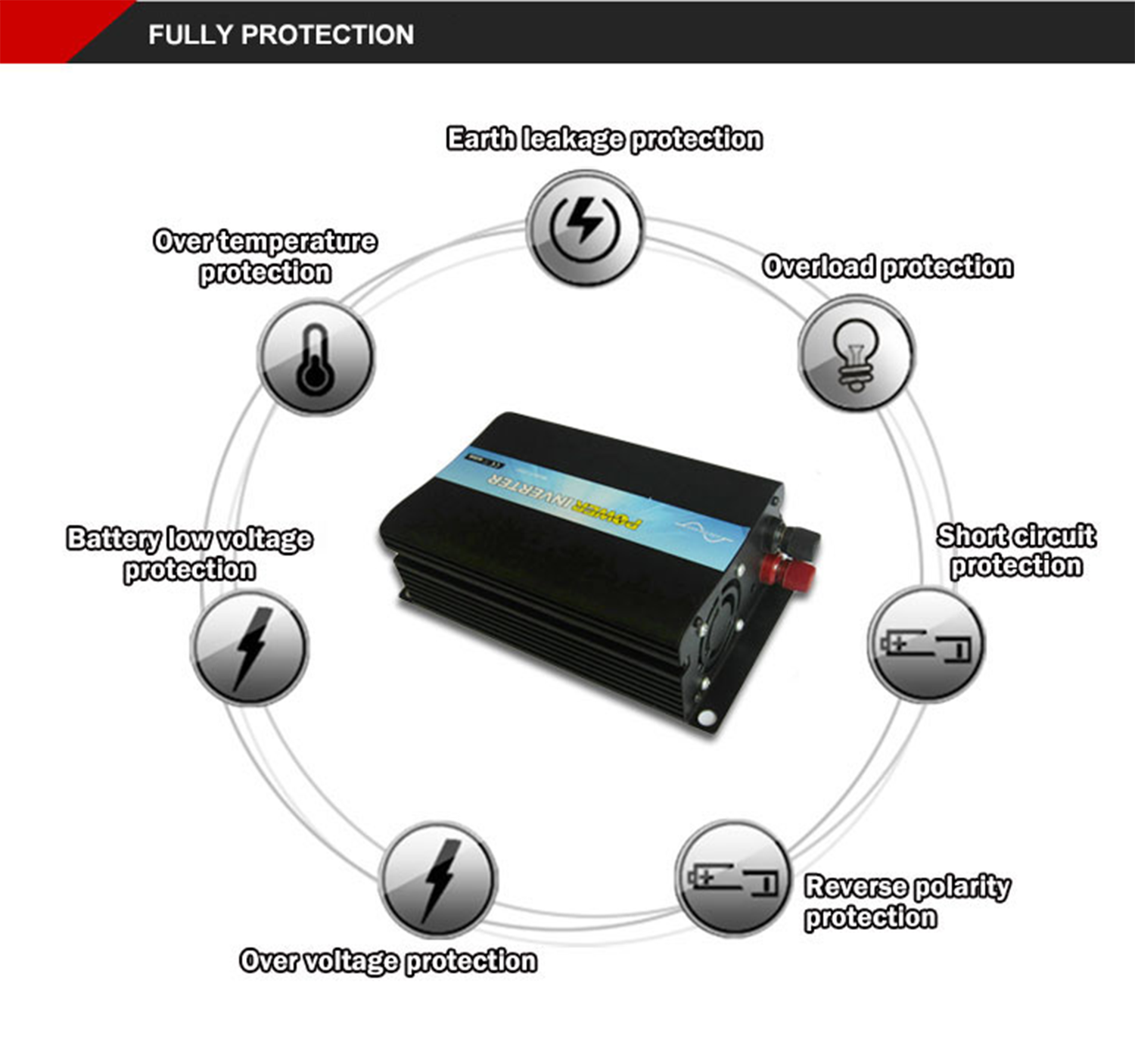 Buy China Wholesale P300-12-110 High Quality 12 Volt To 110 Volt Power ...