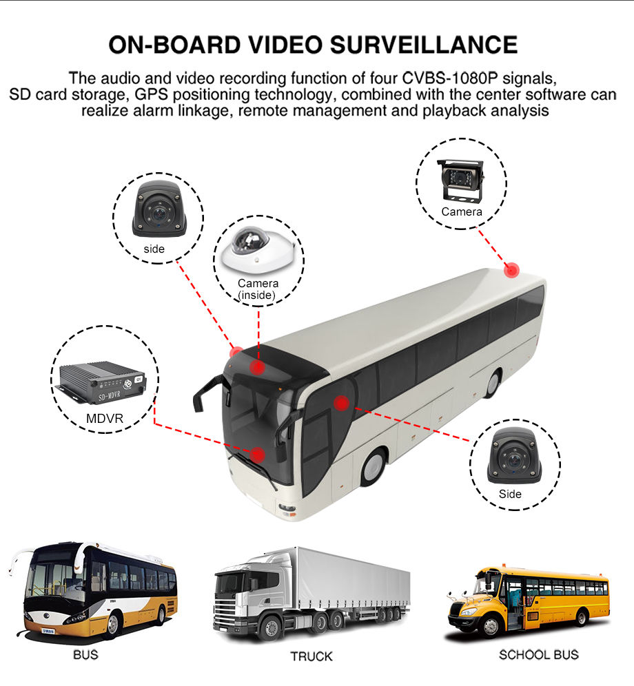 4-8 Channel 3g 4g Gps Wifi Adas Truck Bus Mdvr 1080p Mobile Dvr Driving ...