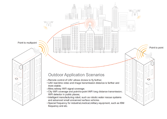 2w Fpv Signal Booster Sunhans 5g Wireless Signal Repeater For Radio ...