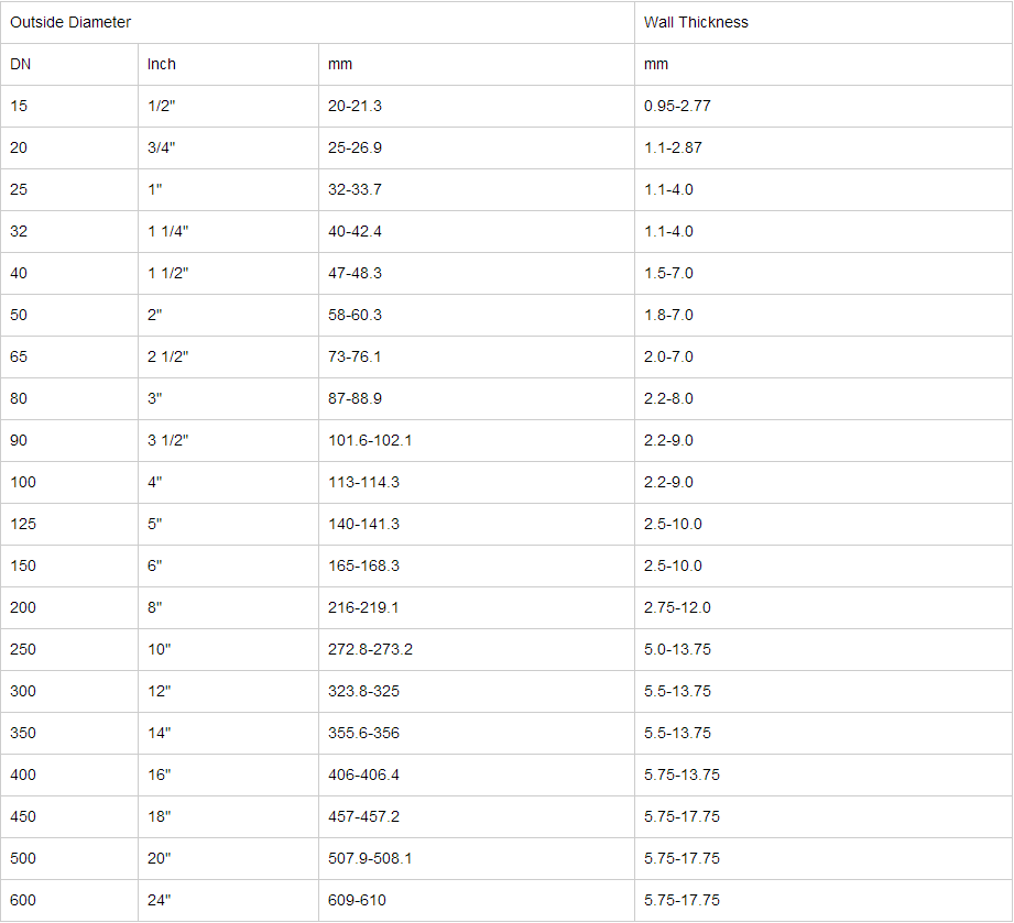 Hot Sale As1074 Hot Dip Galvanized Steel Pipe Gi Pipe 60.3mmx3.6mm For ...