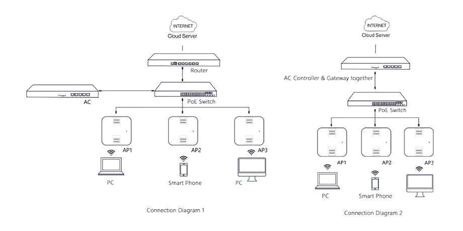 Buy Wholesale China Network Firewall 6-port Gigabit Intelligent ...