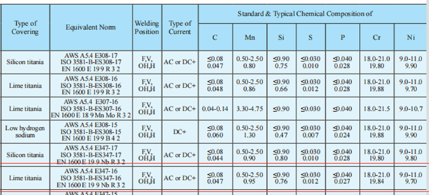 Buy Wholesale China Wholesale Special Wire , Flux Cored Welding Wire, Export Worldwide, With ...
