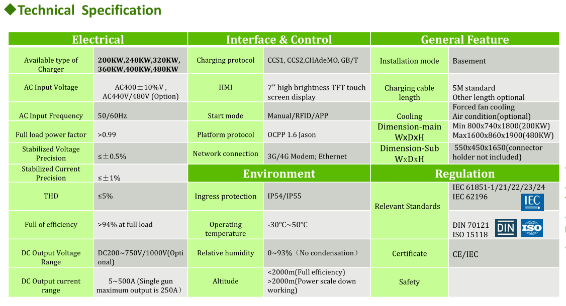 Buy Wholesale China Ev Charge Station Ac 240kw Ac Fast Charger Ocpp Ev ...