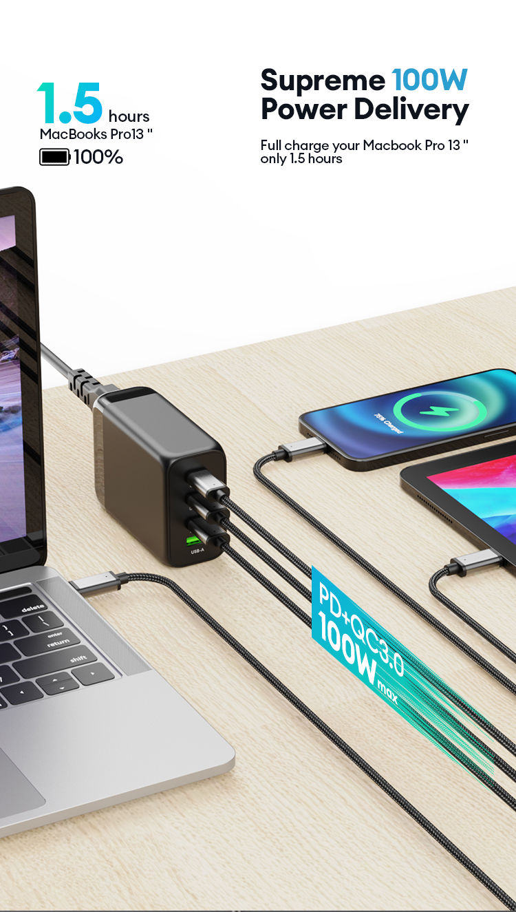 Buy Wholesale China Gan 200w Pd Quick Charger Adapter, Usb C Charging ...