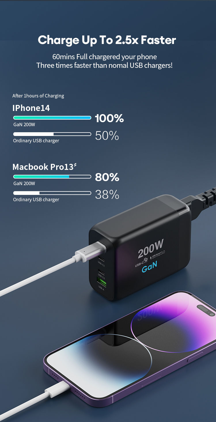 Buy Wholesale China Gan 200w Pd Quick Charger Adapter, Usb C Charging ...