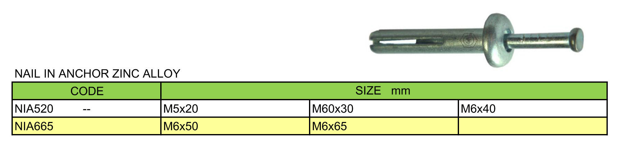 Buy China Wholesale Nail Drive Anchors, Made Of Zinc Alloy, Hit By ...