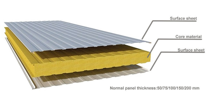 Buy China Wholesale Wall /roofing Steel Color 50mm Pu Sandwich Panel ...