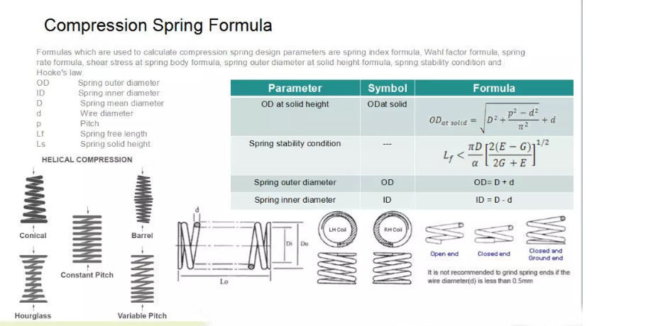 Achetez en gros Ressorts De Compression Personnalisés Pour Extension De ...
