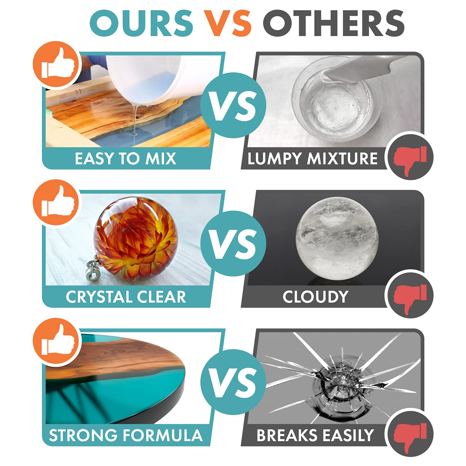 Buy Wholesale China Liquid Crystal Clear Deep Pour Two Component Epoxy ...