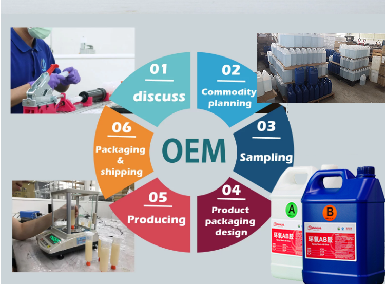 Buy Wholesale China Liquid Crystal Clear Deep Pour Two Component Epoxy ...