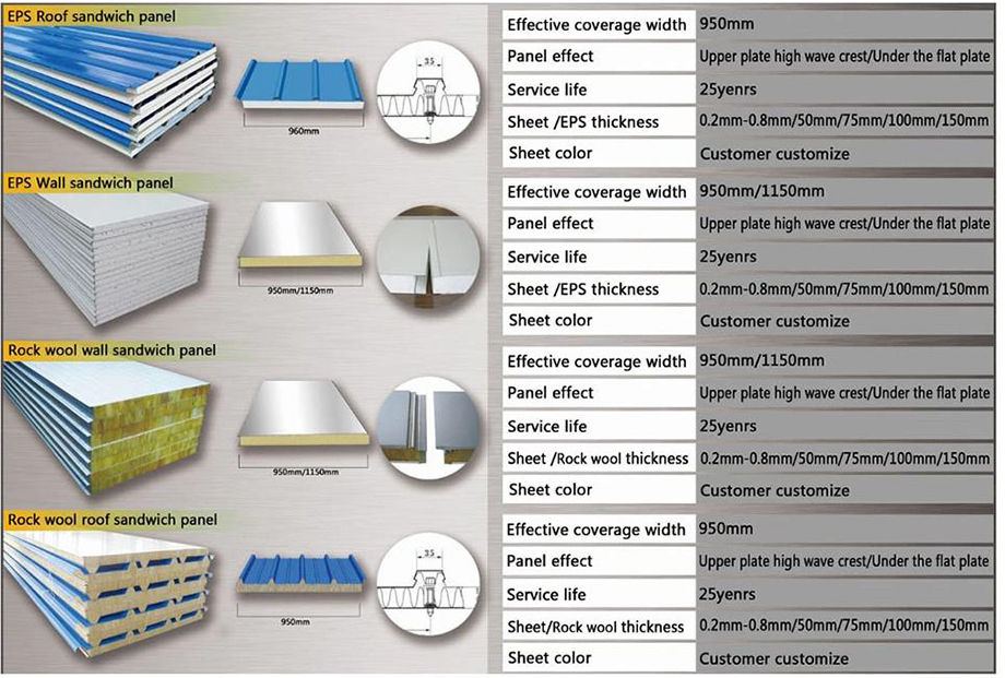 Buy Wholesale China Cheap Price Ce Certified Prefabricated Building ...