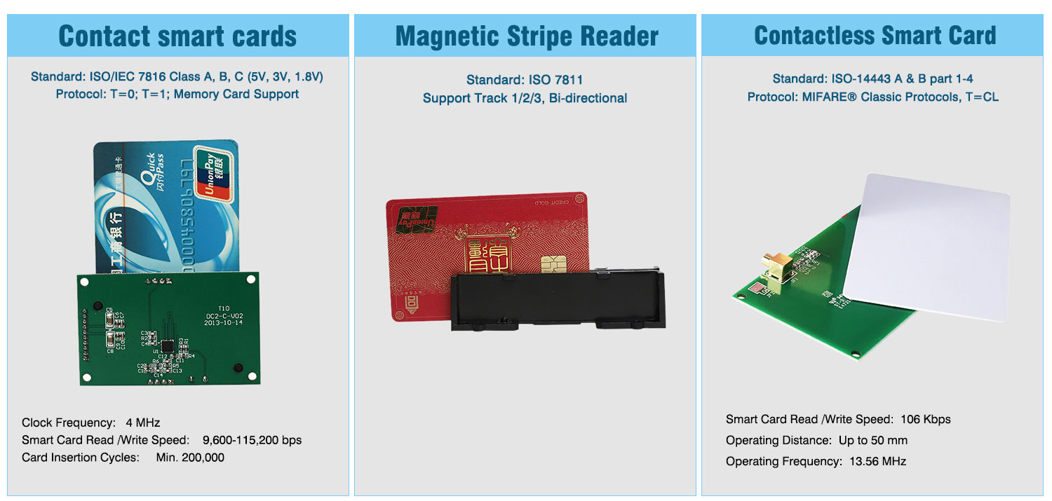 Buy Wholesale China Usb/rs232 Interface Ic Card Reader Module Support ...