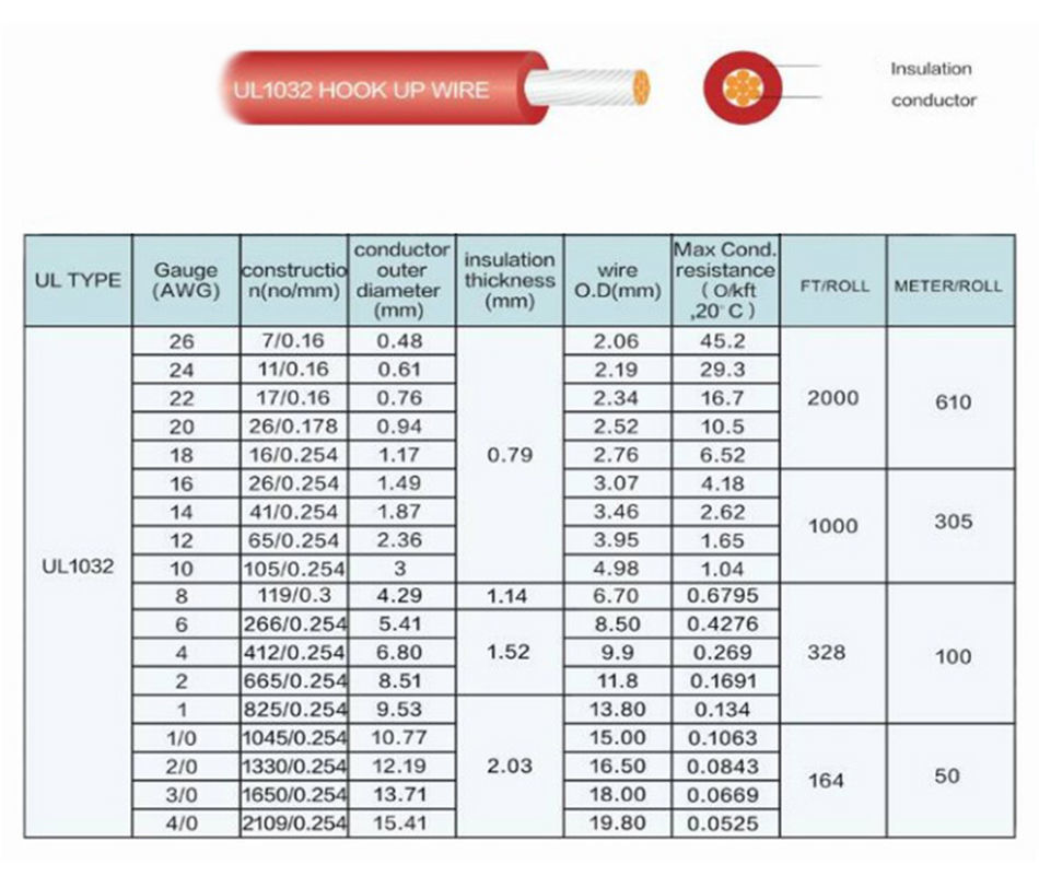 Factory Price Ul1032 12awg Pvc Insulated Sheathed Flexible 2.5mm 3mm 4mm 10mm 25mm Electric ...