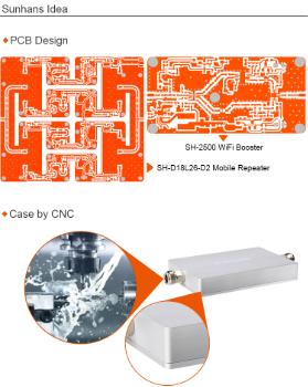 Buy Wholesale China 4g Router Lte Module Mini Pci-e Interface Sunhans ...