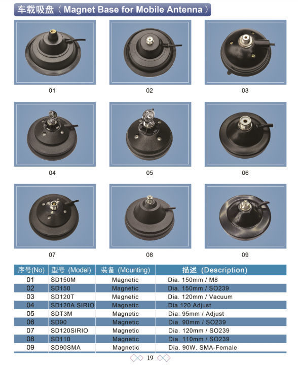N-female Magnetic Base Mount With Sma Connector For Communication ...