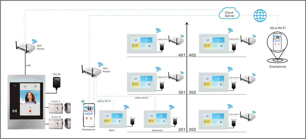 Buy Wholesale China Video Door Phone ,wireless,video Intercom System,ip ...