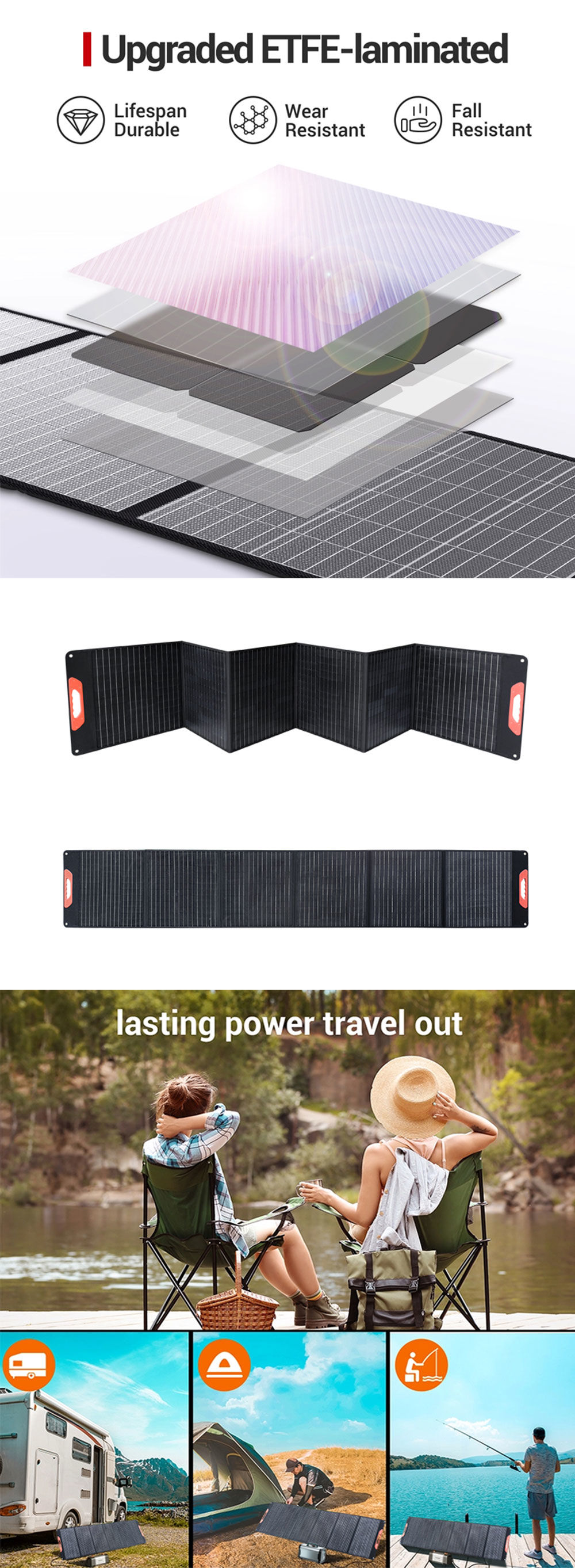 Buy Wholesale China Portable Foldable Solar Panel Charger Kit 300w 18v ...