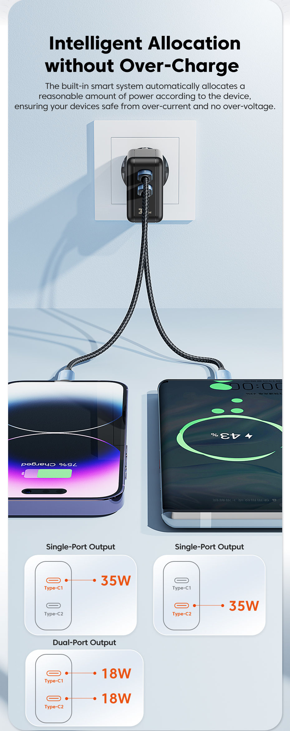 Buy Wholesale China Toocki 35w Custom Logo Gan Tech Dual Ports Usb-c Wall Charger Us Plug For ...