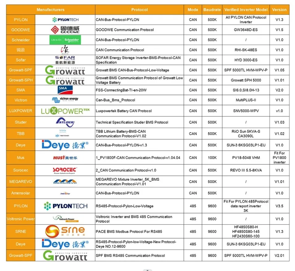 Buy Wholesale China Seplos Bottom Base Stand Bracket For Mason 280 206 ...