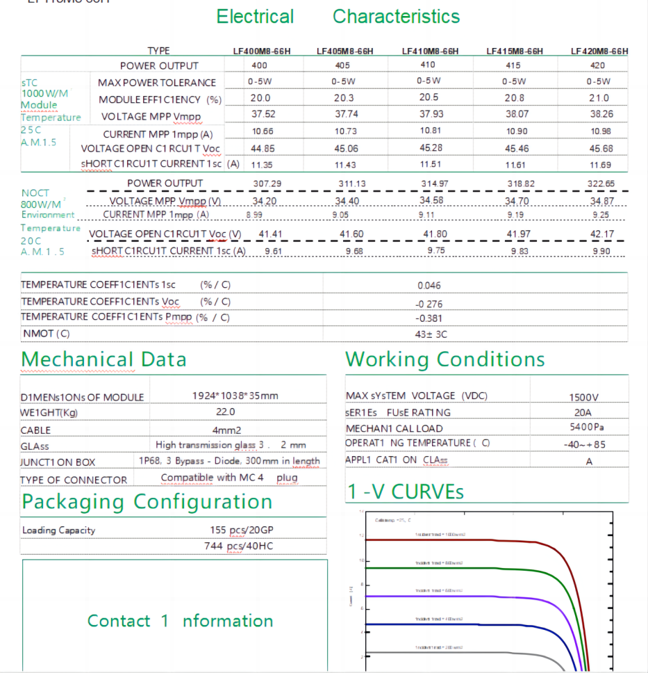 Buy Wholesale China Solar Panel Monocrystalline Pv Panel 400w/405w/410w ...
