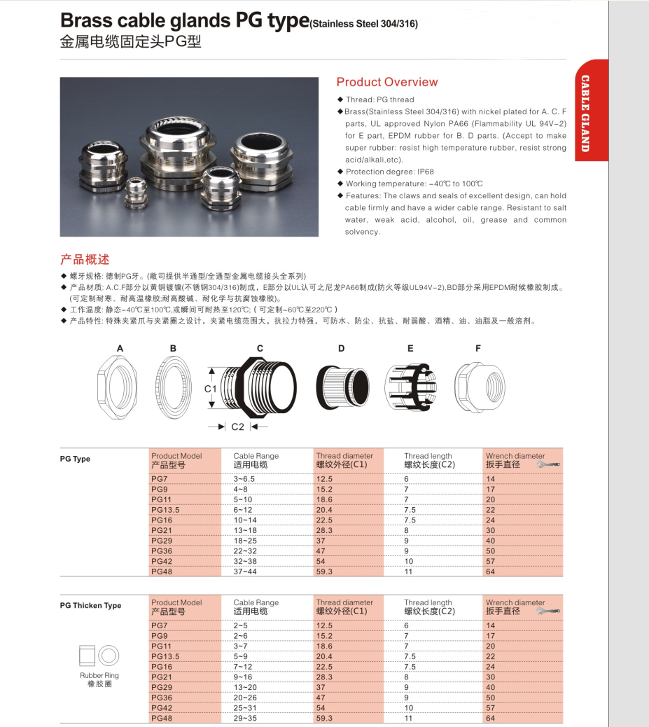 High Quality Metal Cable Gland Pg29 Brass Ip68 Cable Gland $1.52 ...