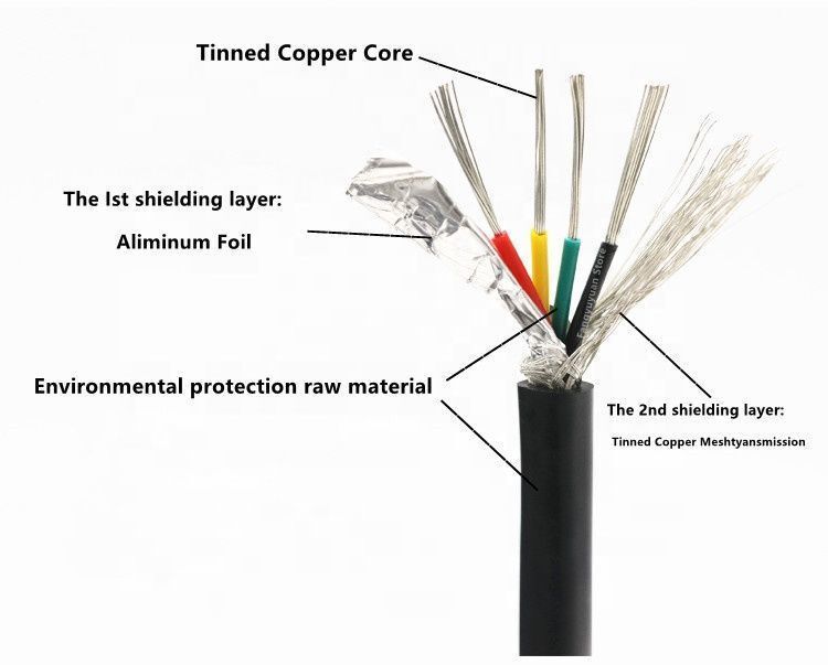 Buy Wholesale China Manufacturer Good Material Shield Or Unshielded 2 ...