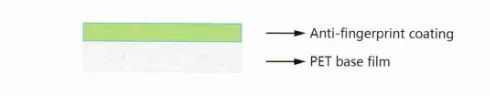 Buy Wholesale China Anti-fingerprint Pet Film & Protection Film; Imd ...