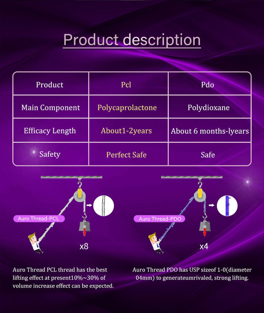 Buy Wholesale China Korea Absorbable Pcl Thread Lift Barbed Cog ...