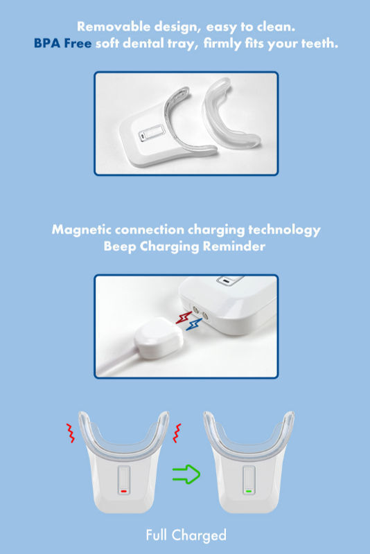 Buy Wholesale China Good Quality Teeth Whitening Kit Lower Moq Teeth ...