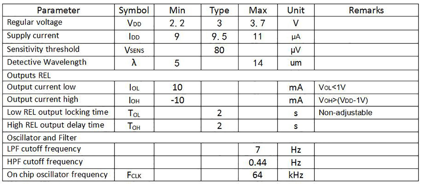 Buy China Wholesale Oem Dual Element Pyroelectric Infrared Sensor Hm312 ...