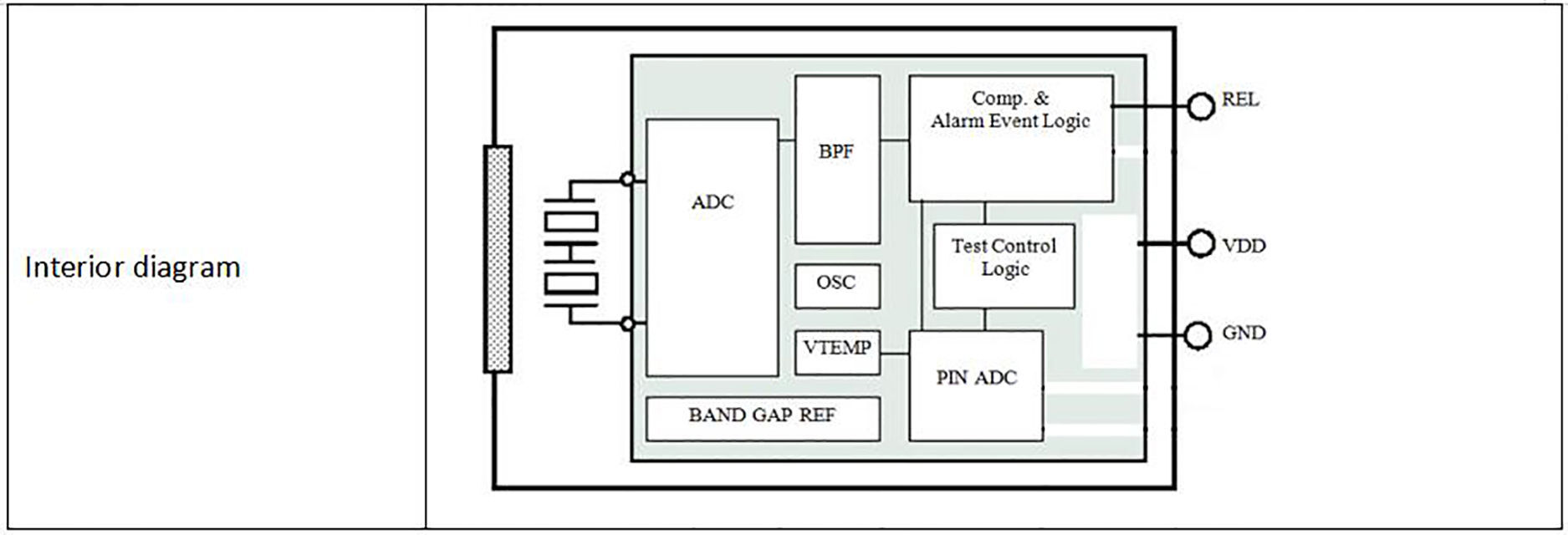 Buy China Wholesale Oem Dual Element Pyroelectric Infrared Sensor Hm312 ...