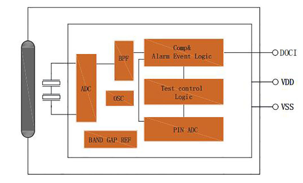 Smd Pir Sensor Senba Motion Pir Detector S22-p330y Pyroelectric ...