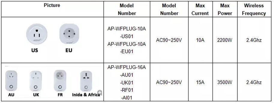 Buy Wholesale China Ce Rohs Switzerland Sweden Type Wifi Smart Socket ...