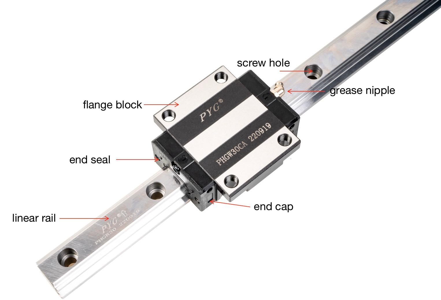 China Supplier Phgw Series Linear Slide Guide Shaft Rail - Wholesale ...