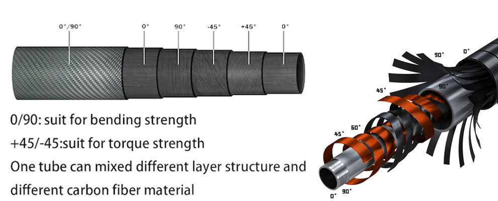 Buy Wholesale China Oem Carbon Fiber Tube Carbon Tube High Strength ...