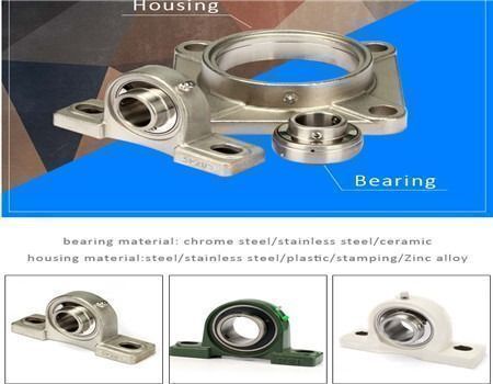 Buy Wholesale China Ucf Series Bearing Ucf203 Square Housing Pillow ...