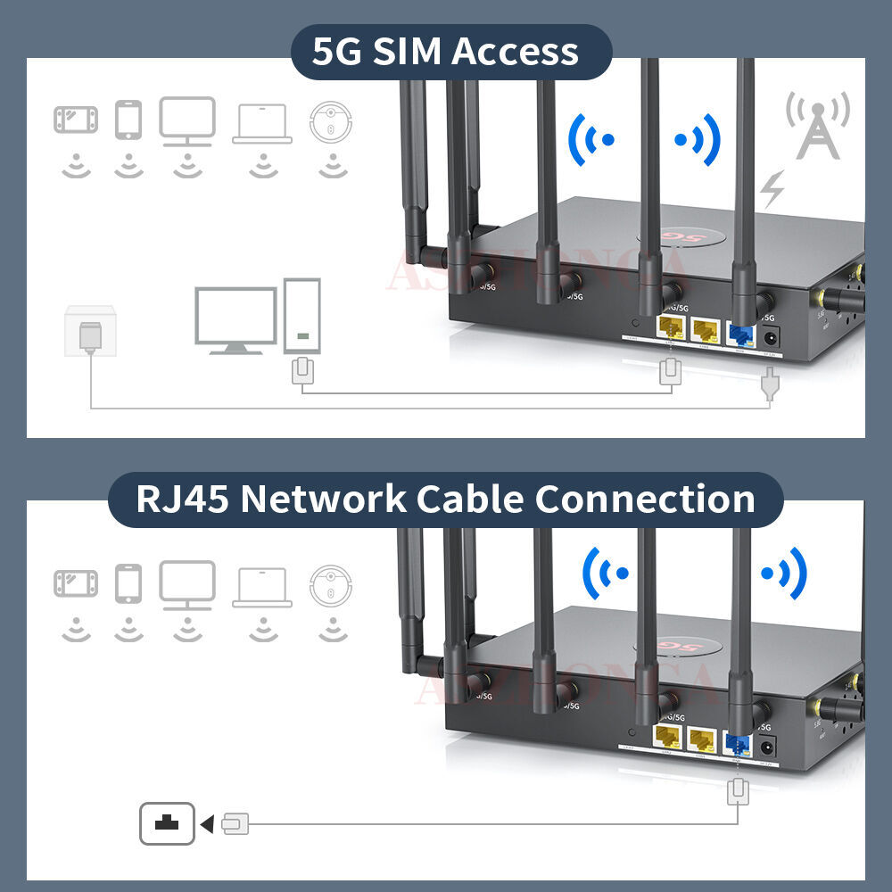 Buy Wholesale China 5g Wifi Cpe Router With Sim Card Slot With 8 ...
