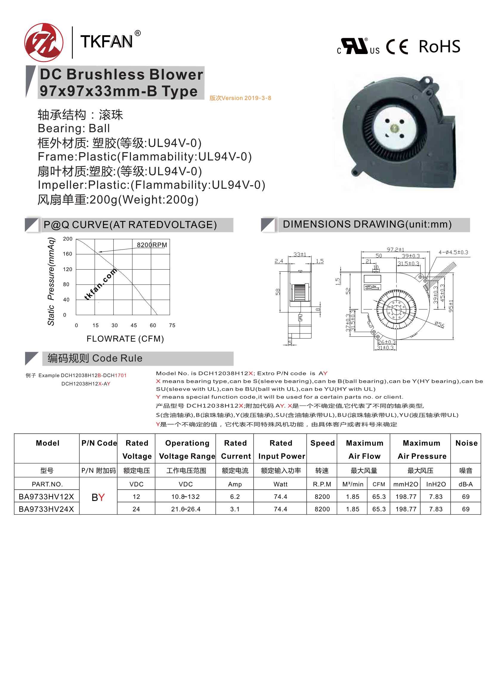 Buy Wholesale China 97x33mm B Dc Blower 8200rpm Cooling Fan Model 12v ...