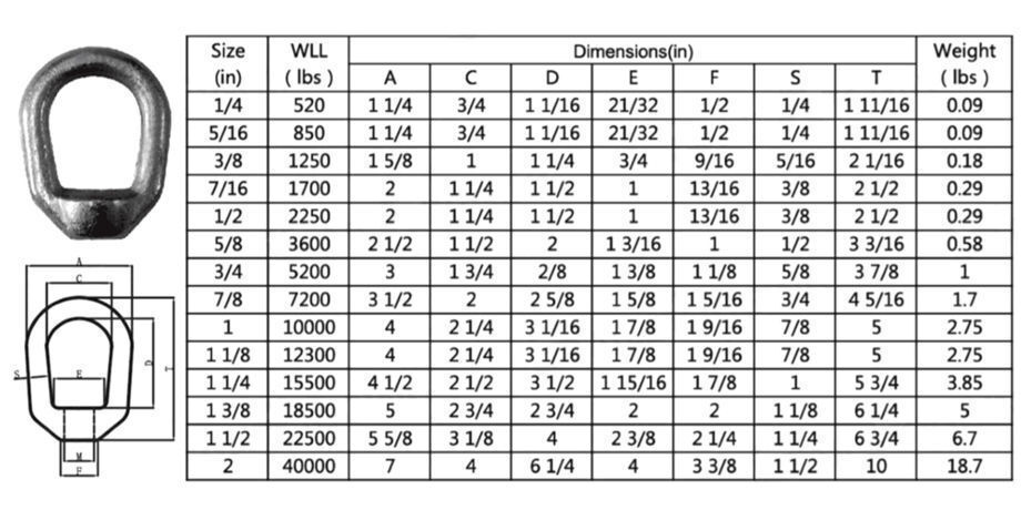 Buy Wholesale China 1/4" Galvanized Eye Nuts Carbon Steel Lifting Eye ...