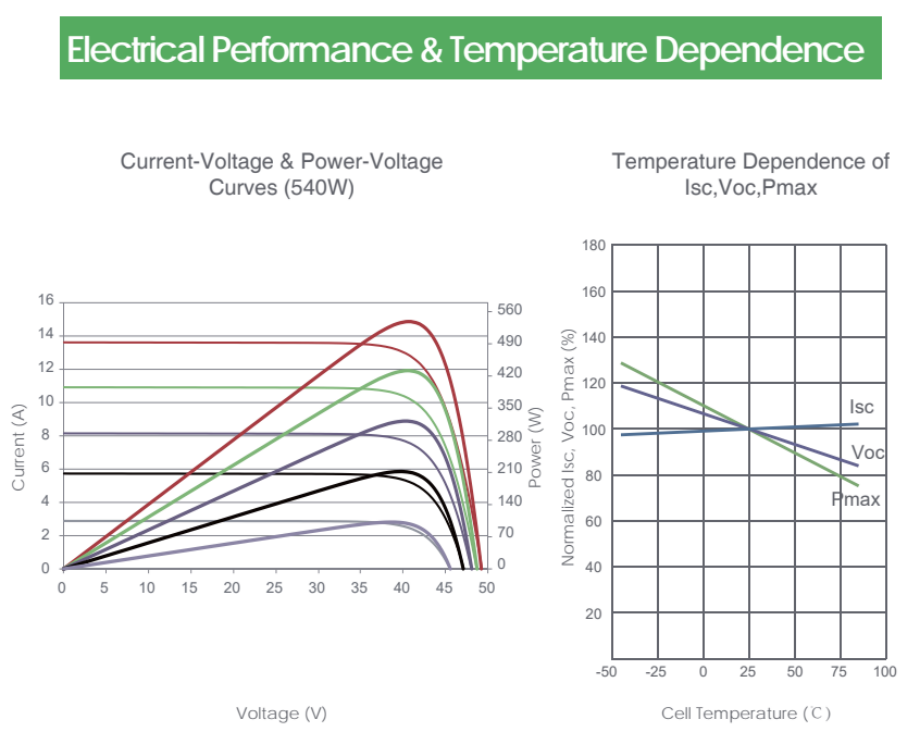Achetez en gros Jinko Tiger Série Pro 540w 550w 560w Panneau Solaire Photovoltaïque Mono ...