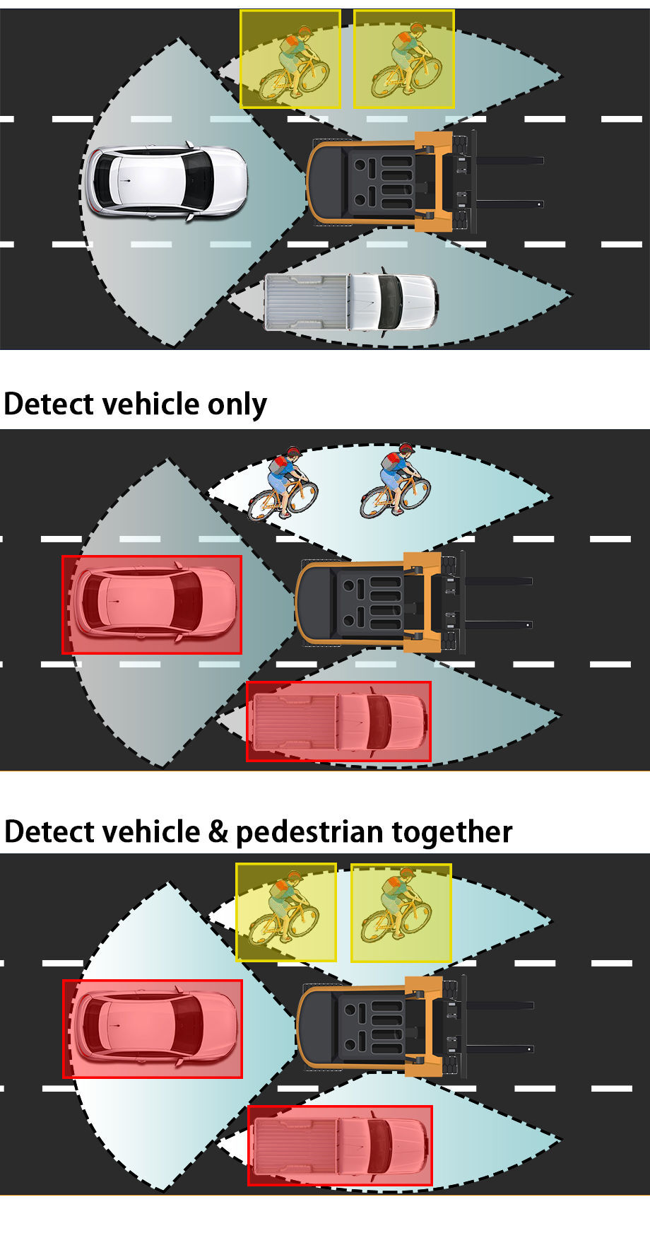 Ai Bsd Car Monitor Commercial Vehicle And Pedestrian Active Detection ...