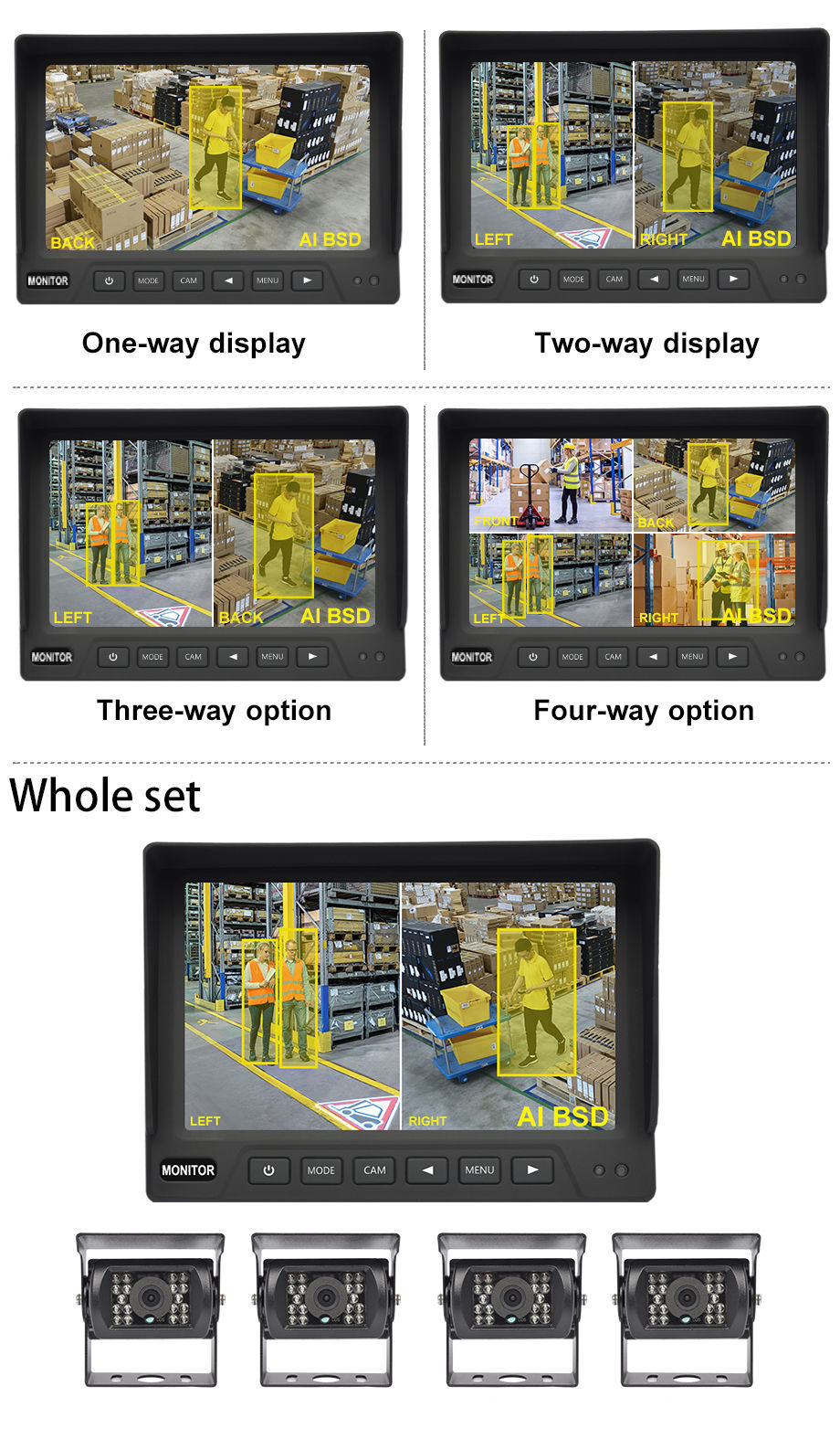 Ai Bsd Car Monitor Commercial Vehicle And Pedestrian Active Detection ...