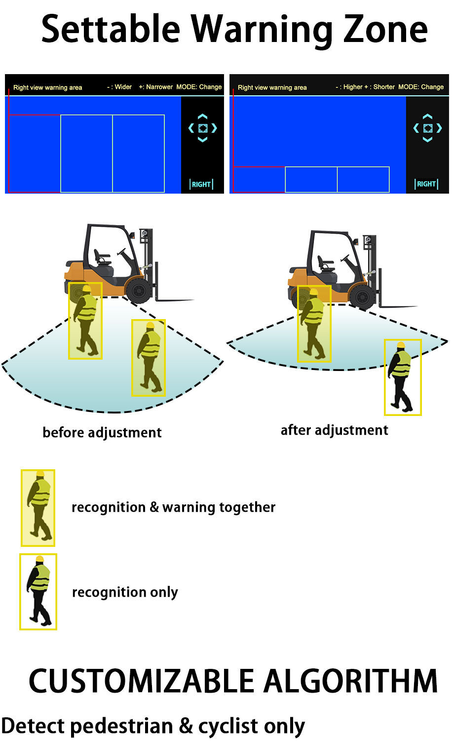 Ai Bsd Car Monitor Commercial Vehicle And Pedestrian Active Detection ...