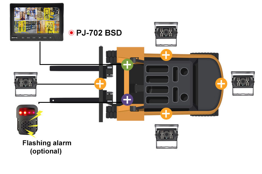 Ai Bsd Car Monitor Commercial Vehicle And Pedestrian Active Detection ...