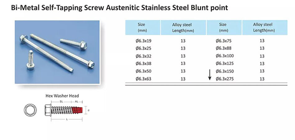 Buy Wholesale Taiwan Bi-metal Self Tapping Screw Sharp / Blunt Point ...