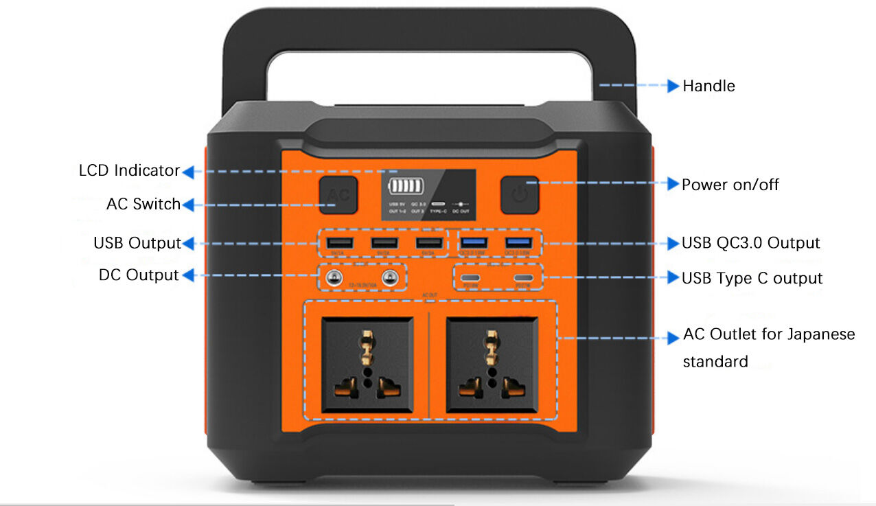 Buy Wholesale China Home Outdoor Camping Rechargeable Solar Portable ...